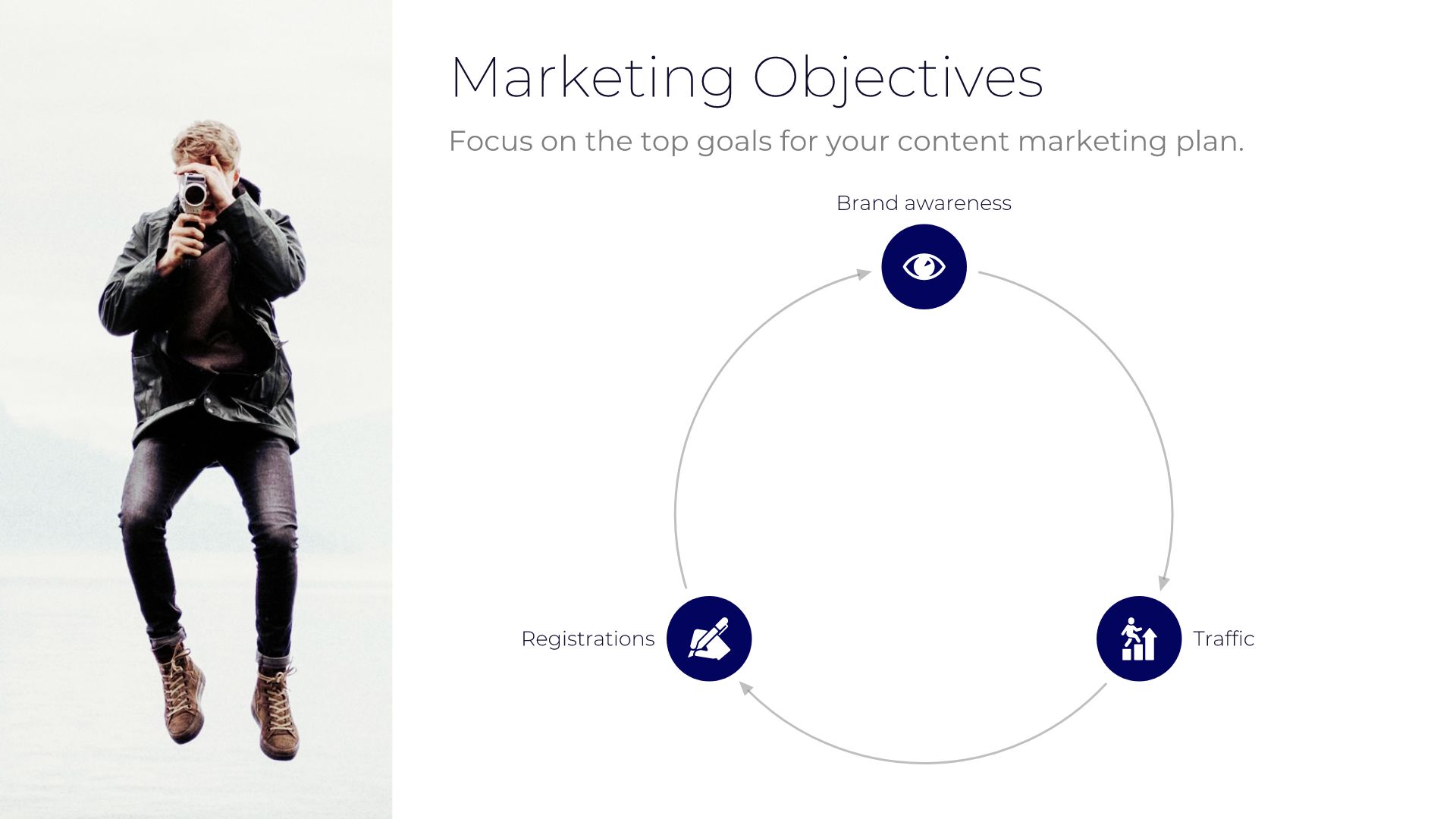 B2B Marketing Plan Template | Beautiful.ai B2B Marketing Plan Template | Beautiful.ai